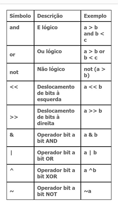 Python - operadores lógicos :: tecs.info